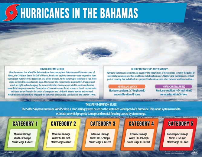 Schoolhouse Publishing – Made for Bahamian Classrooms